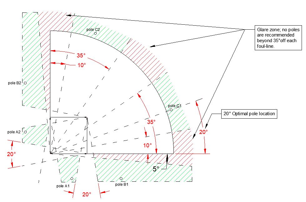 Baseball Lighting Design - Stetra Lighting