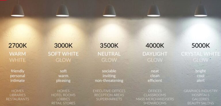 Color Temperature Choosing the Perfect Mood - Stetra Lighting
