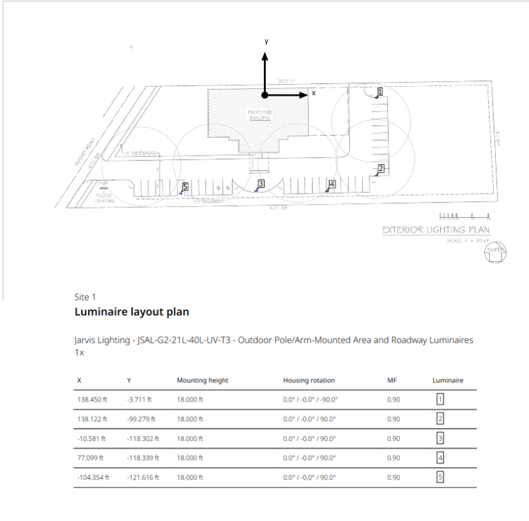 Photometric Analysis Explained: Light Levels, Uniformity & Results ...