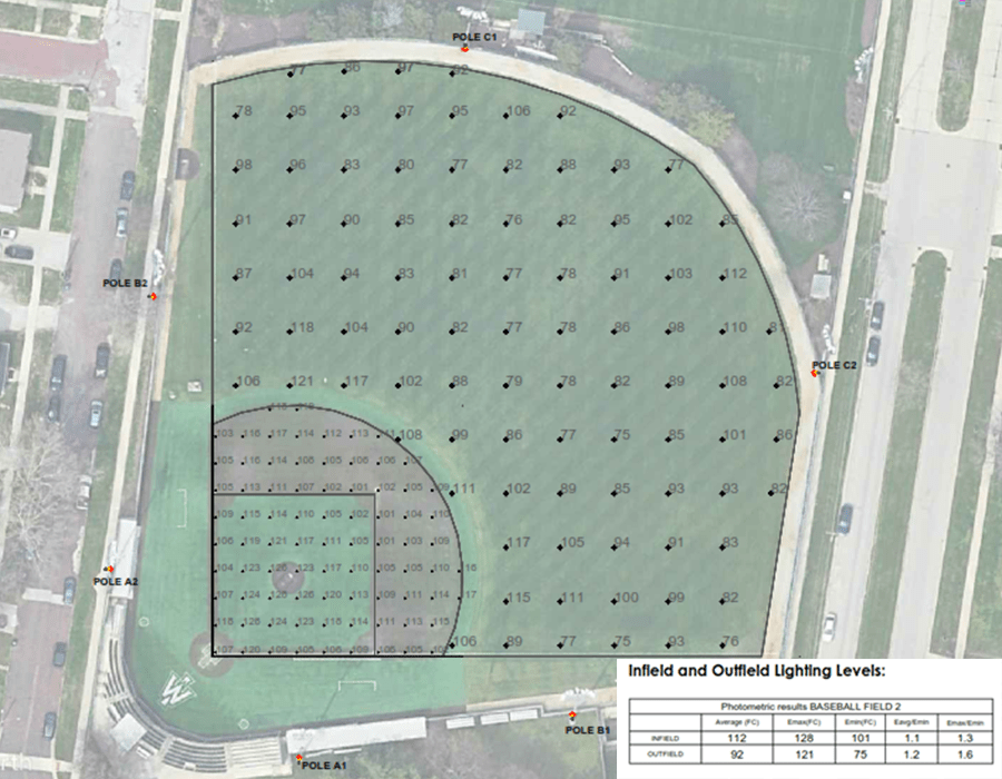 Baseball and Softball Field Lighting Photometric Planning Basics ...
